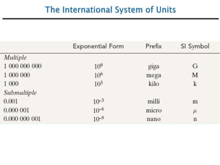 CE 101 Lecture 1.ppt