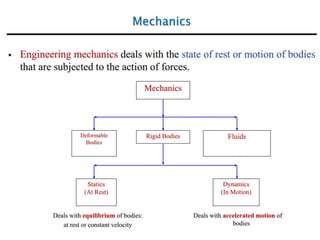 CE 101 Lecture 1.ppt
