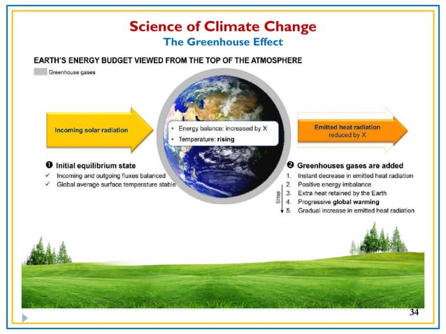 CE102-Module2_ENVIRONMENTAL STUDIES ECOSYSTEM ENVIRONMENT.pdf