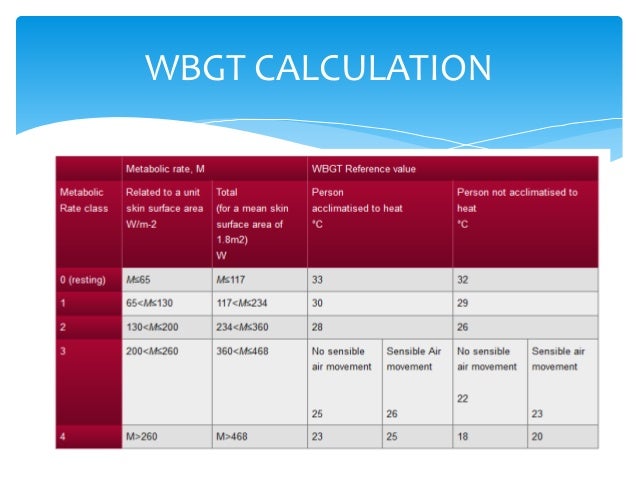 Heat stress assessment methods