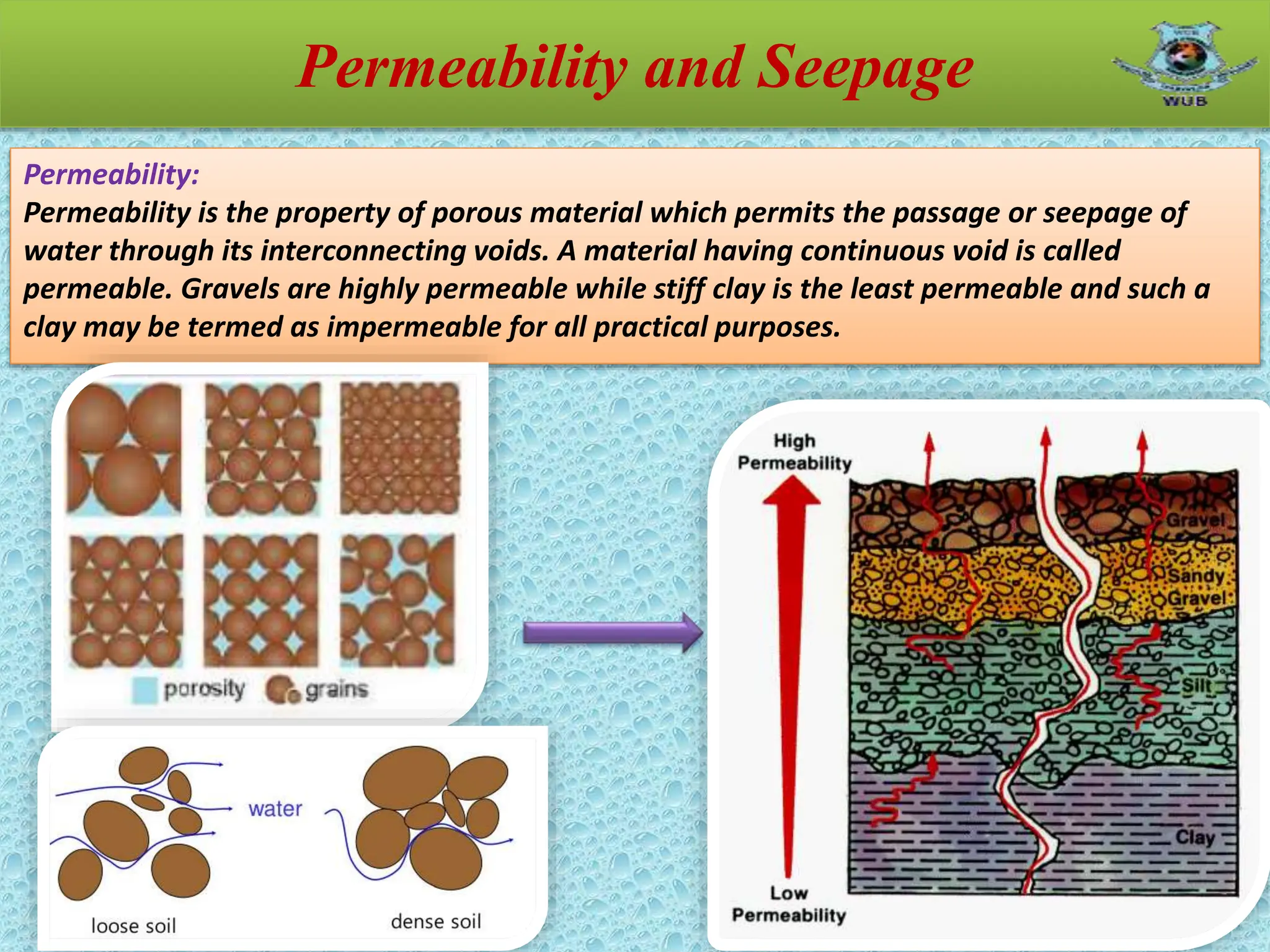 Permeability and Seepage Lecture 1 about Introduction | PPTX
