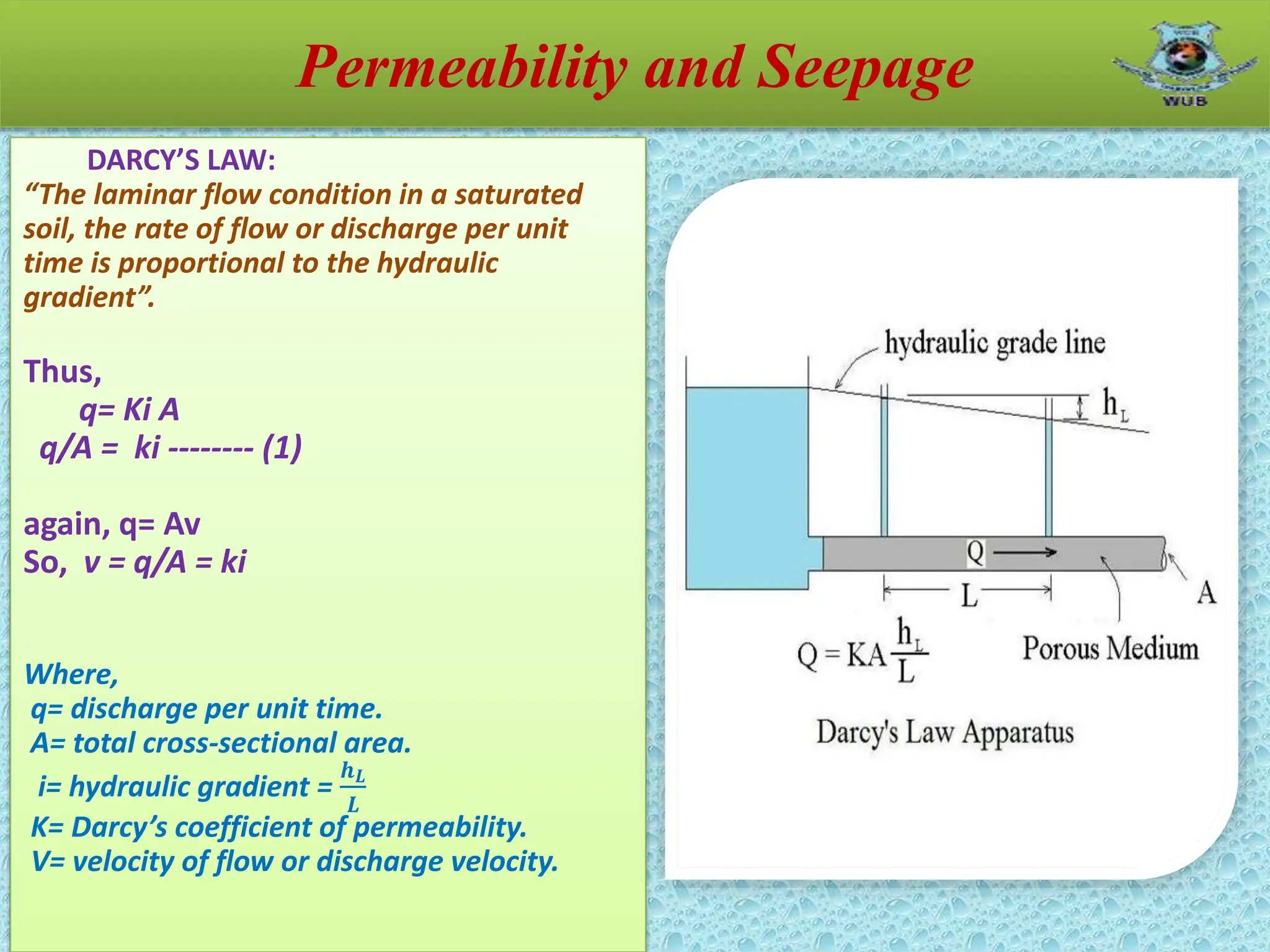 Permeability and Seepage Lecture 1 about Introduction | PPTX
