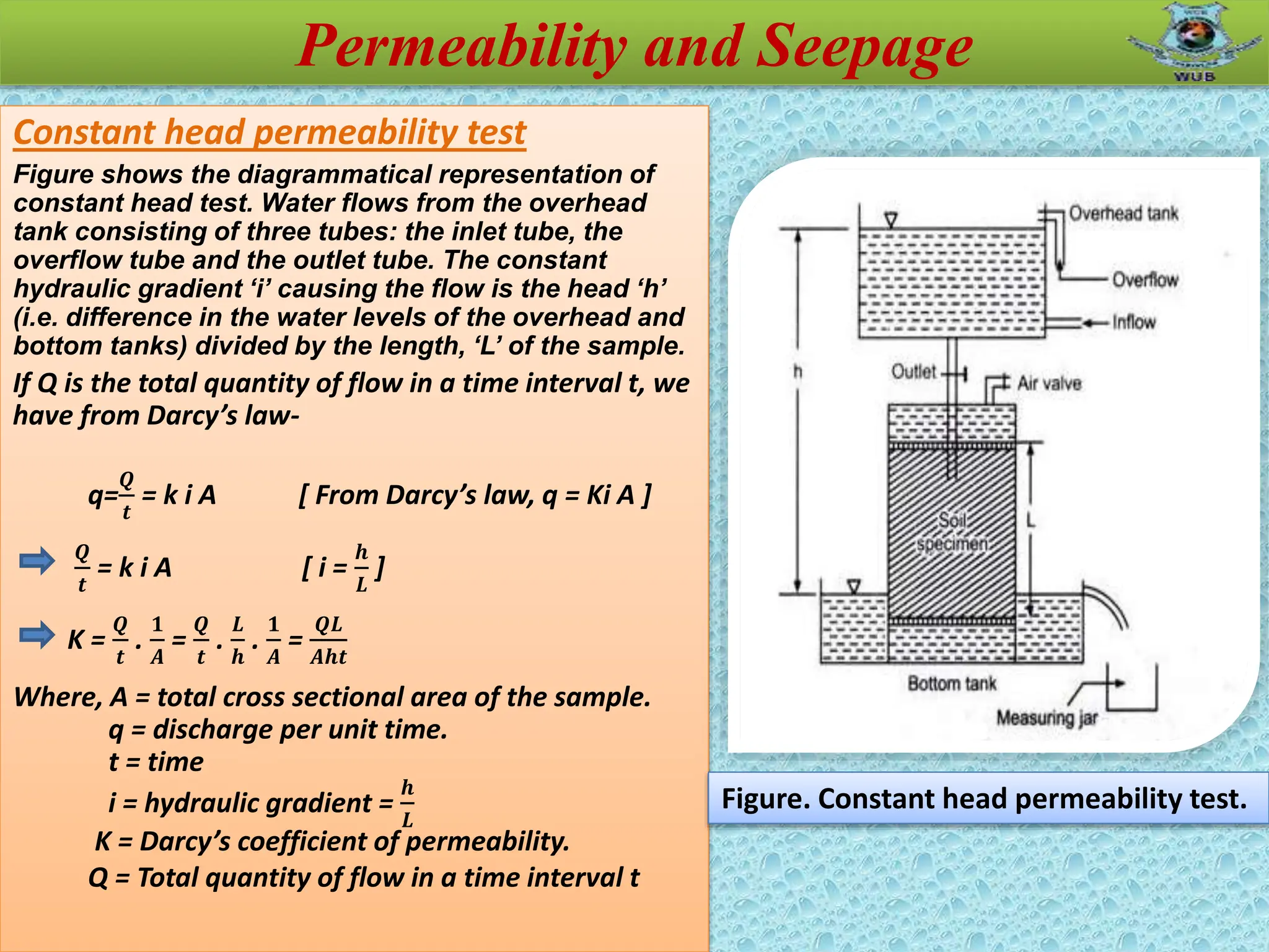 Permeability and Seepage Lecture 1 about Introduction | PPTX