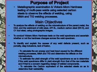 2016 Final Year Project Slides | PPTX