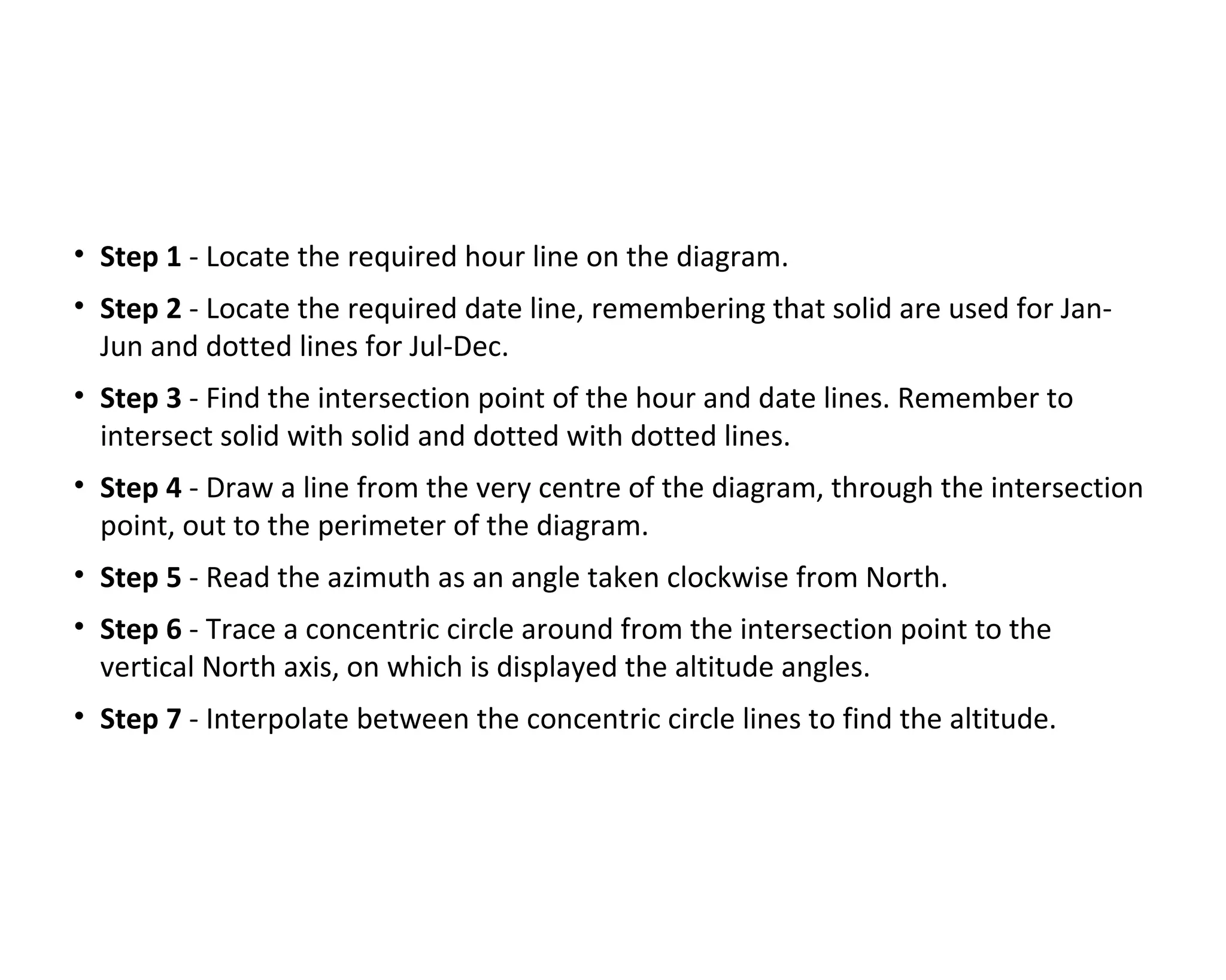 sunpath diagrams- different forms and their uses in functional design | PPS