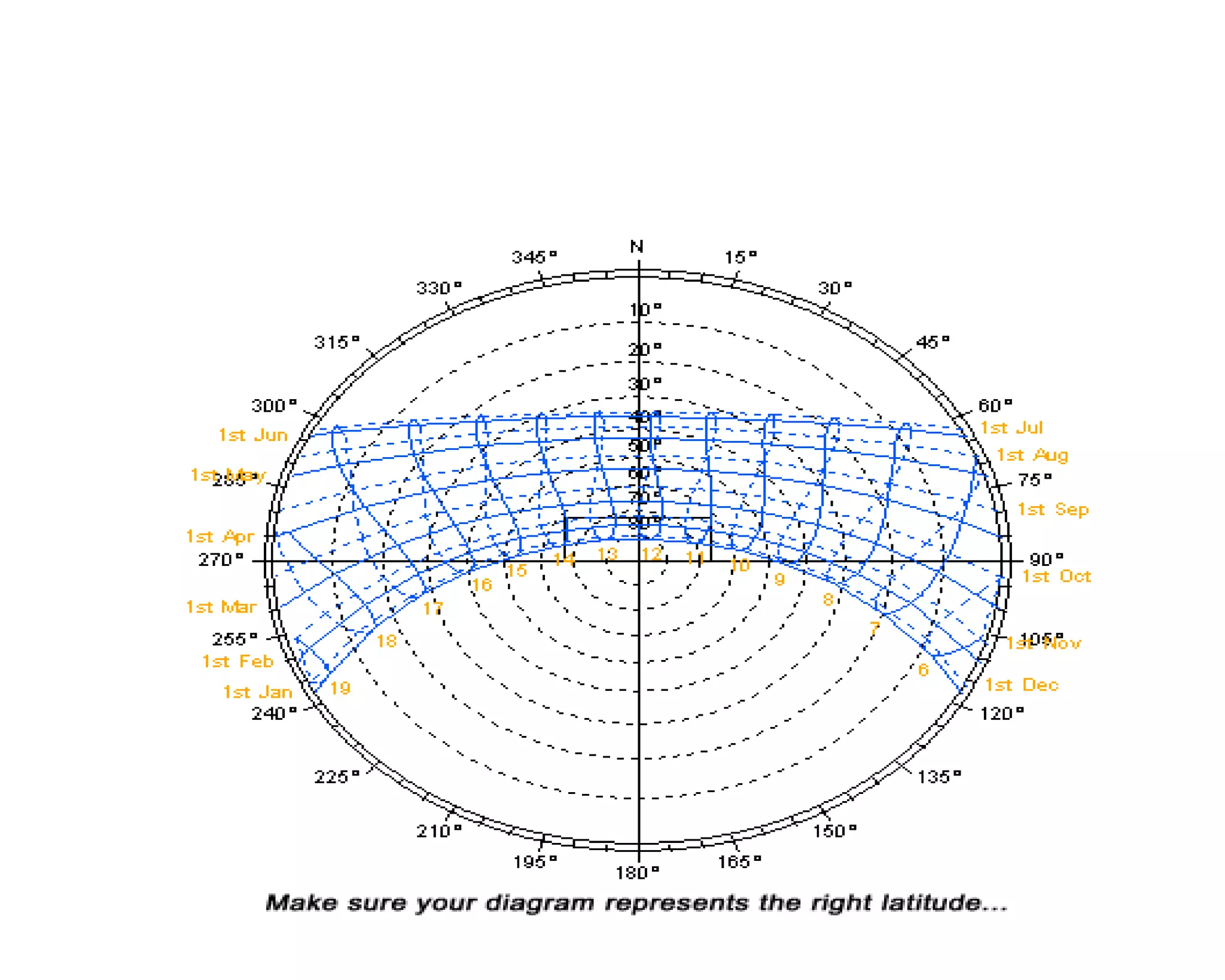 Sunpath Diagrams Different Forms And Their Uses In Functional Design Pps