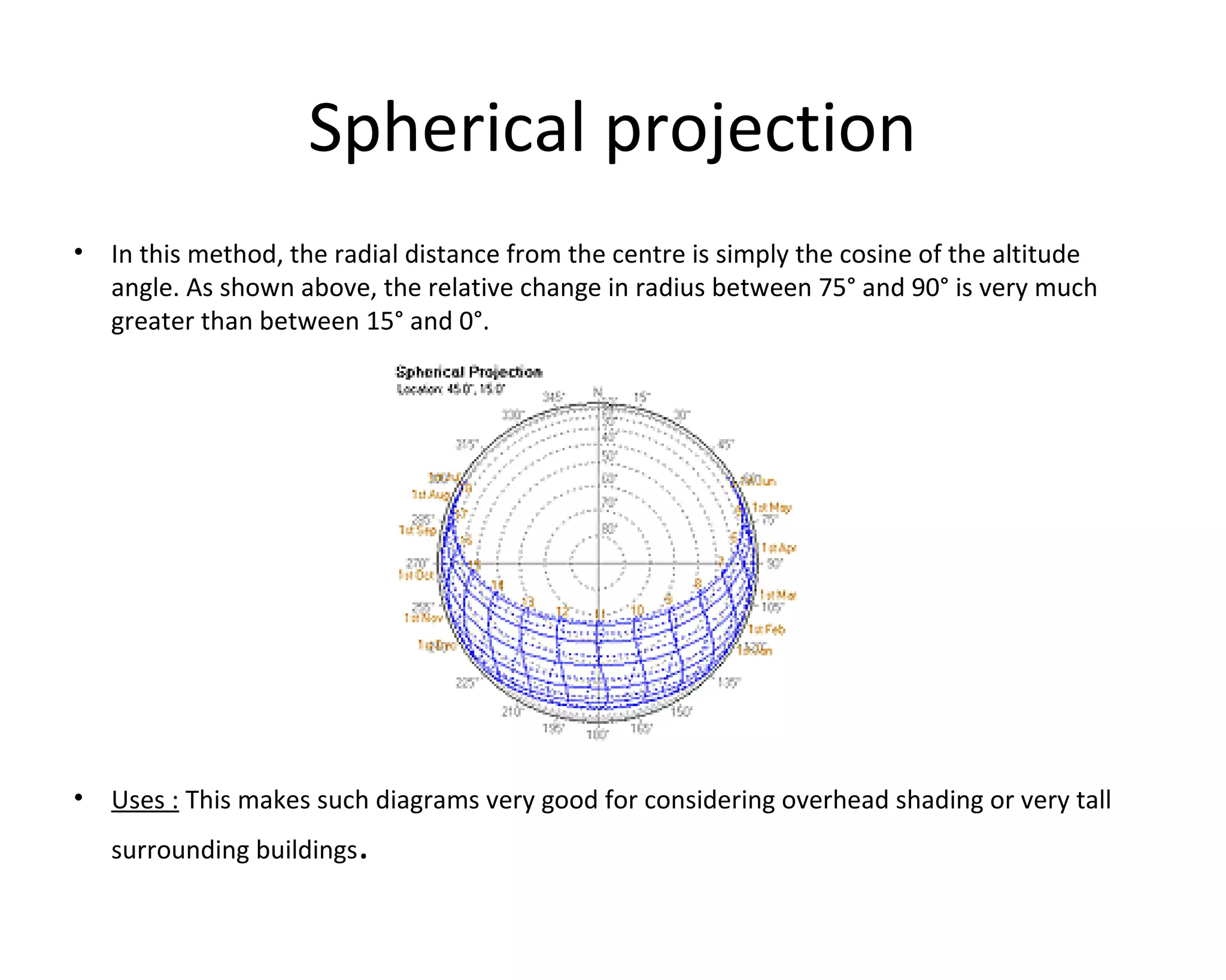 sunpath diagrams- different forms and their uses in functional design | PPS