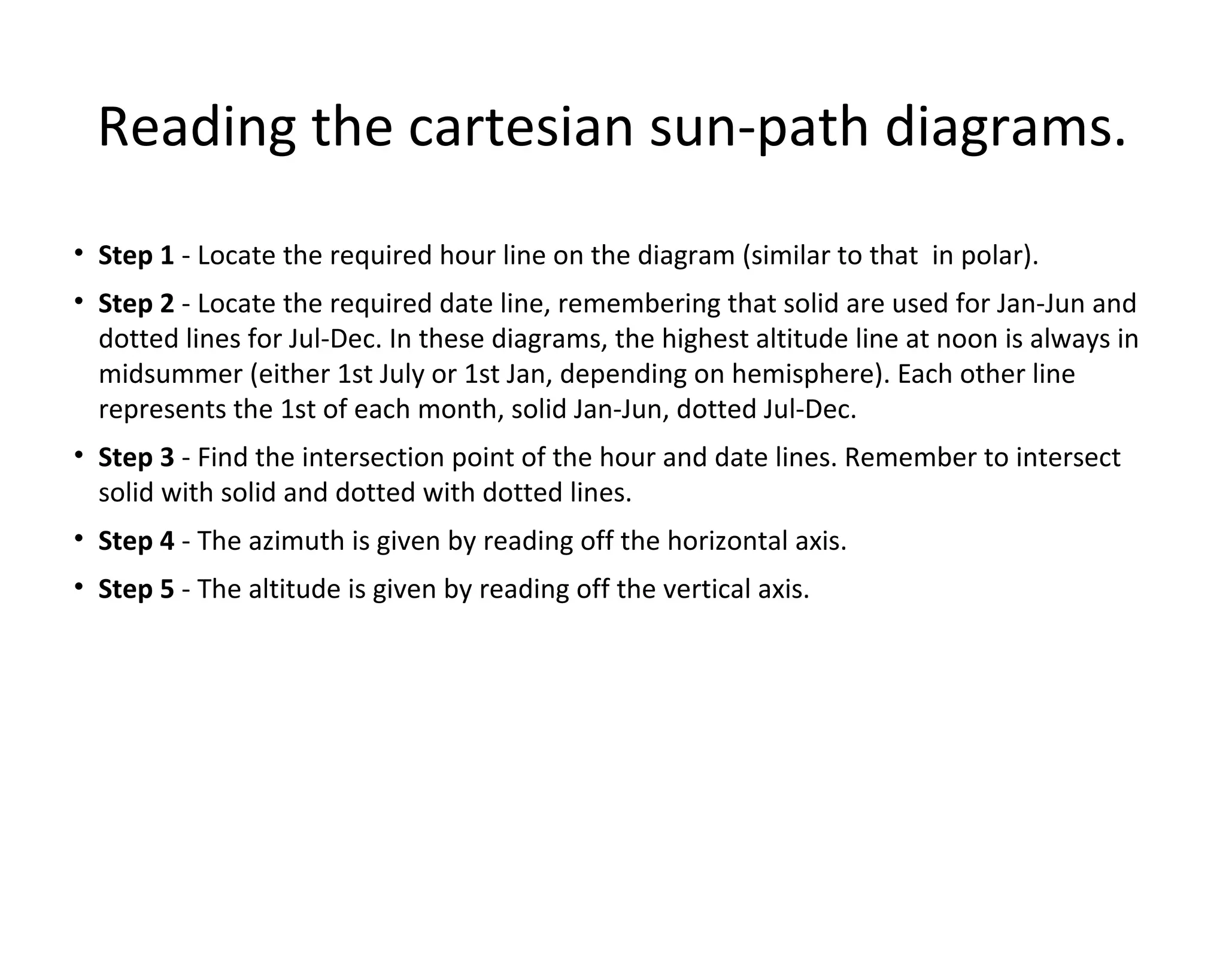 sunpath diagrams- different forms and their uses in functional design | PPS