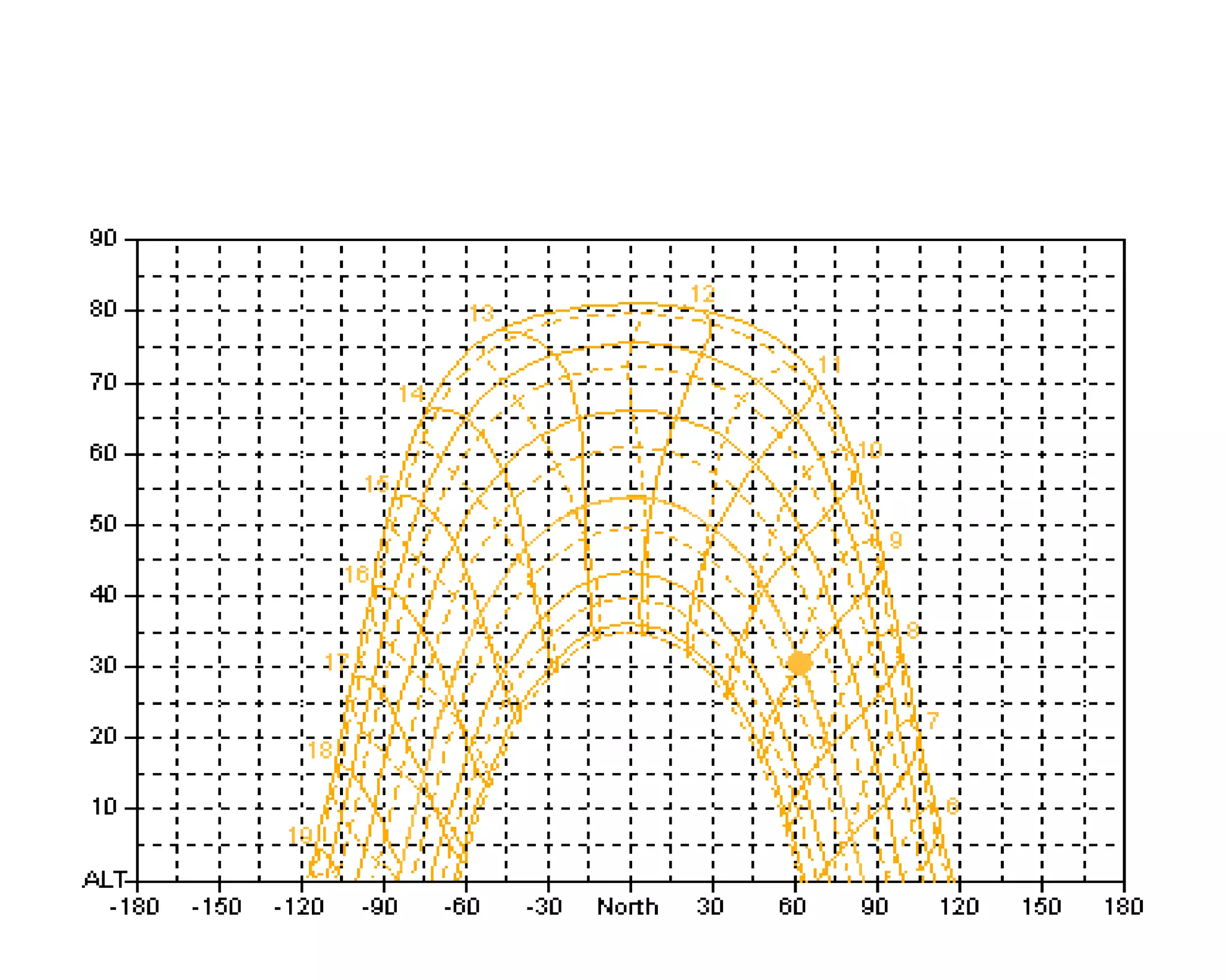 sunpath diagrams- different forms and their uses in functional design | PPS