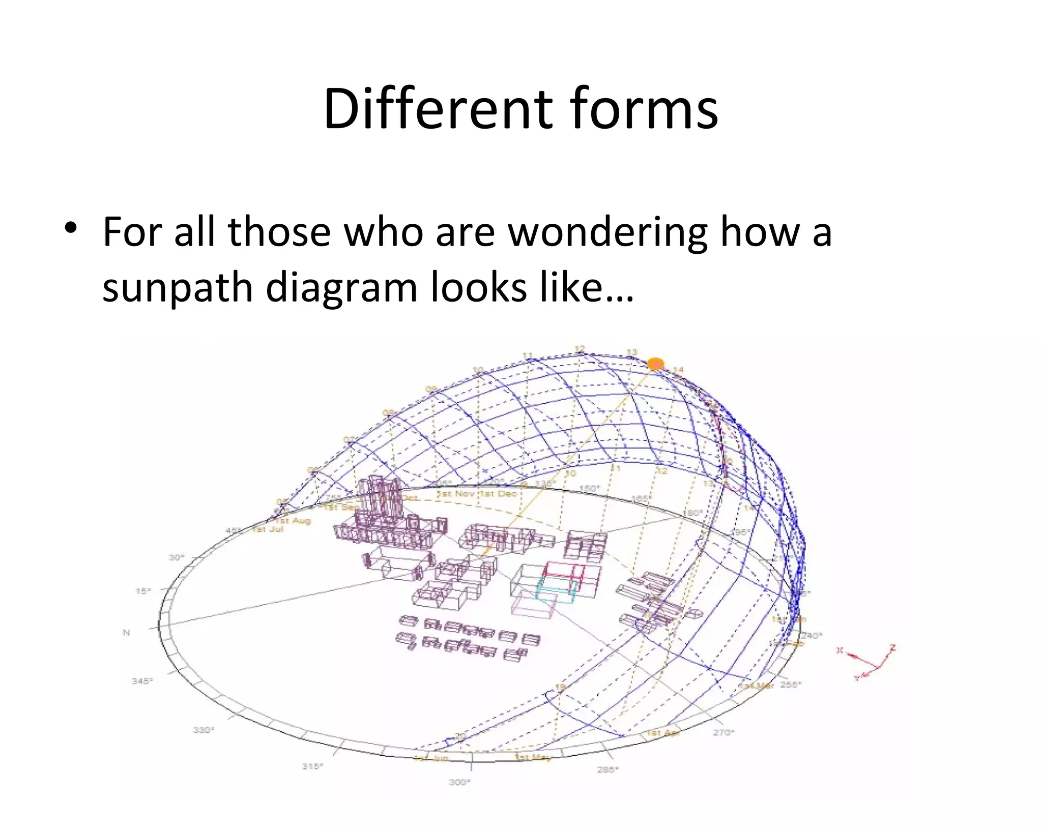 sunpath diagrams- different forms and their uses in functional design | PPS