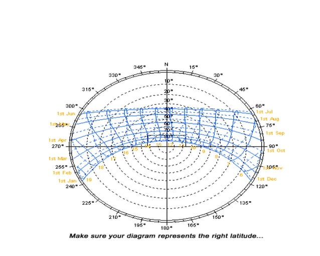 sunpath diagrams- different forms and their uses in functional design ...