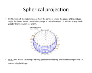 sunpath diagrams- different forms and their uses in functional design | PPS