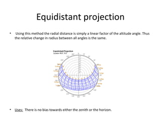 sunpath diagrams- different forms and their uses in functional design | PPS