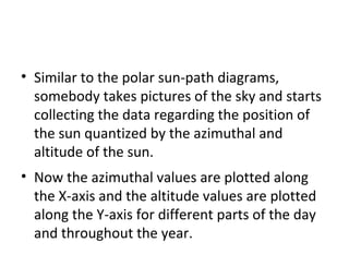 sunpath diagrams- different forms and their uses in functional design | PPS