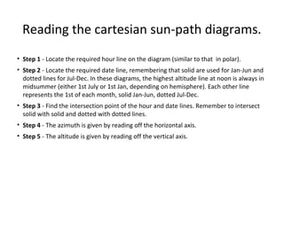 sunpath diagrams- different forms and their uses in functional design | PPS
