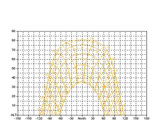 sunpath diagrams- different forms and their uses in functional design ...
