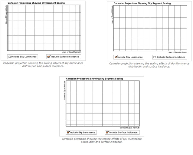 sunpath diagrams- different forms and their uses in functional design ...
