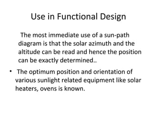 sunpath diagrams- different forms and their uses in functional design | PPS