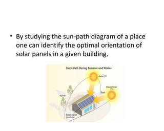 sunpath diagrams- different forms and their uses in functional design | PPS