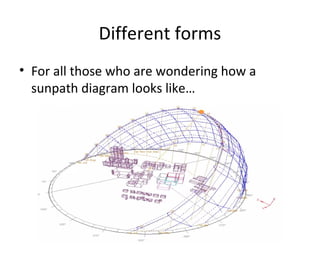 sunpath diagrams- different forms and their uses in functional design | PPS