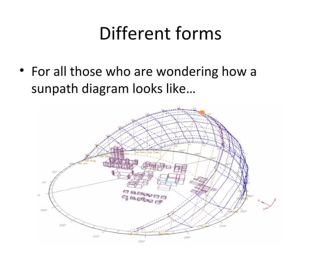 sunpath diagrams- different forms and their uses in functional design ...