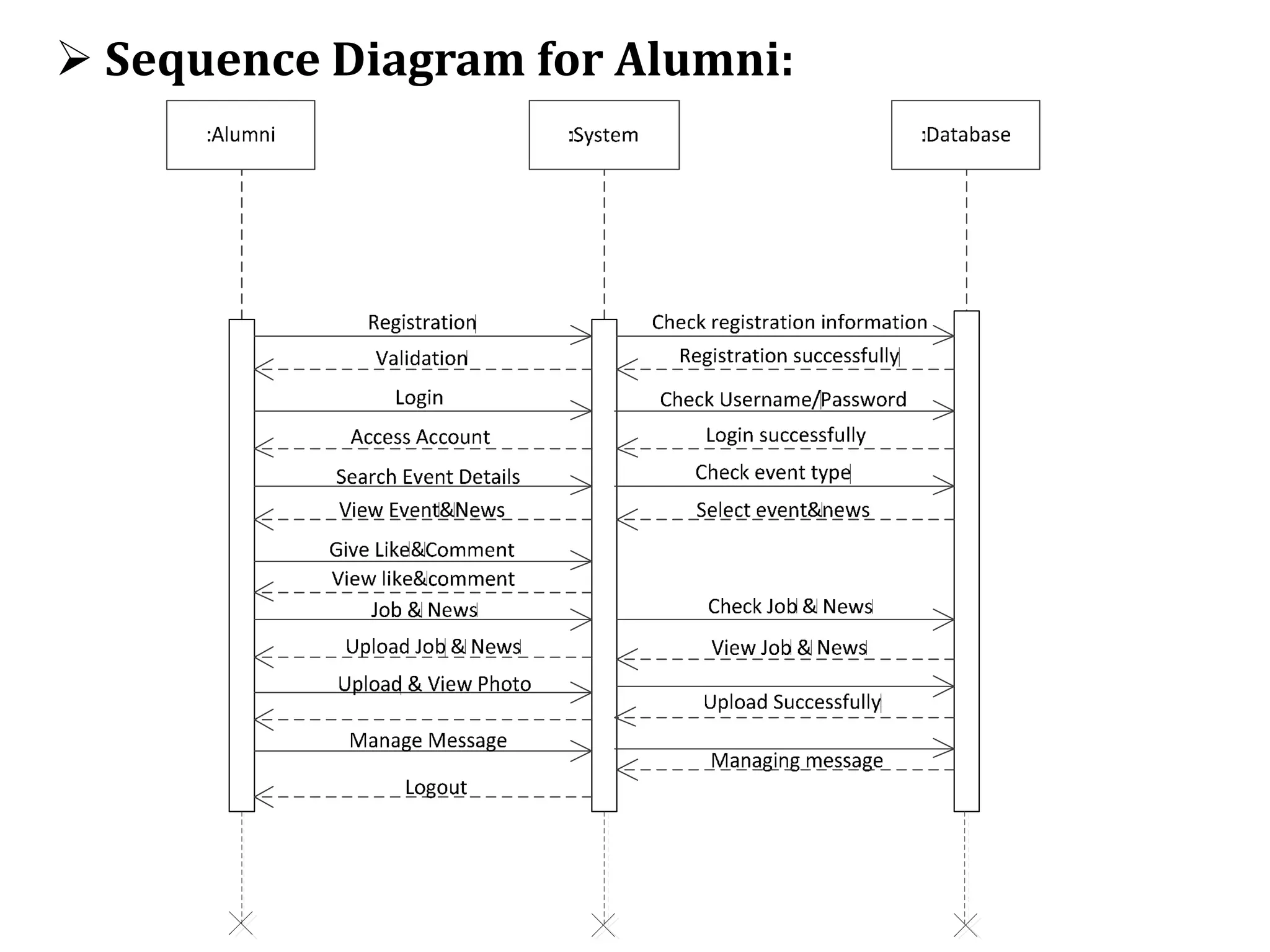 SPCE Alumni Association Web Portal | PDF