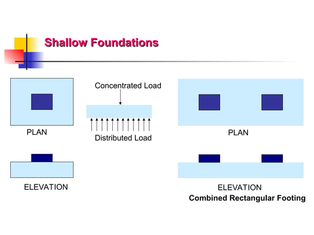 Soil geotechnical engineering and foundation engineering | PPT