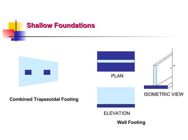 Soil geotechnical engineering and foundation engineering | PPT