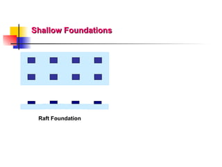 Soil geotechnical engineering and foundation engineering | PPT