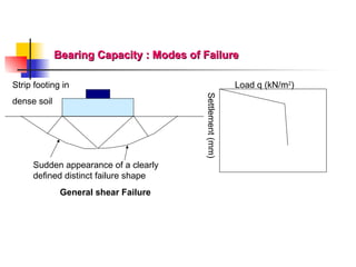 Soil geotechnical engineering and foundation engineering | PPT