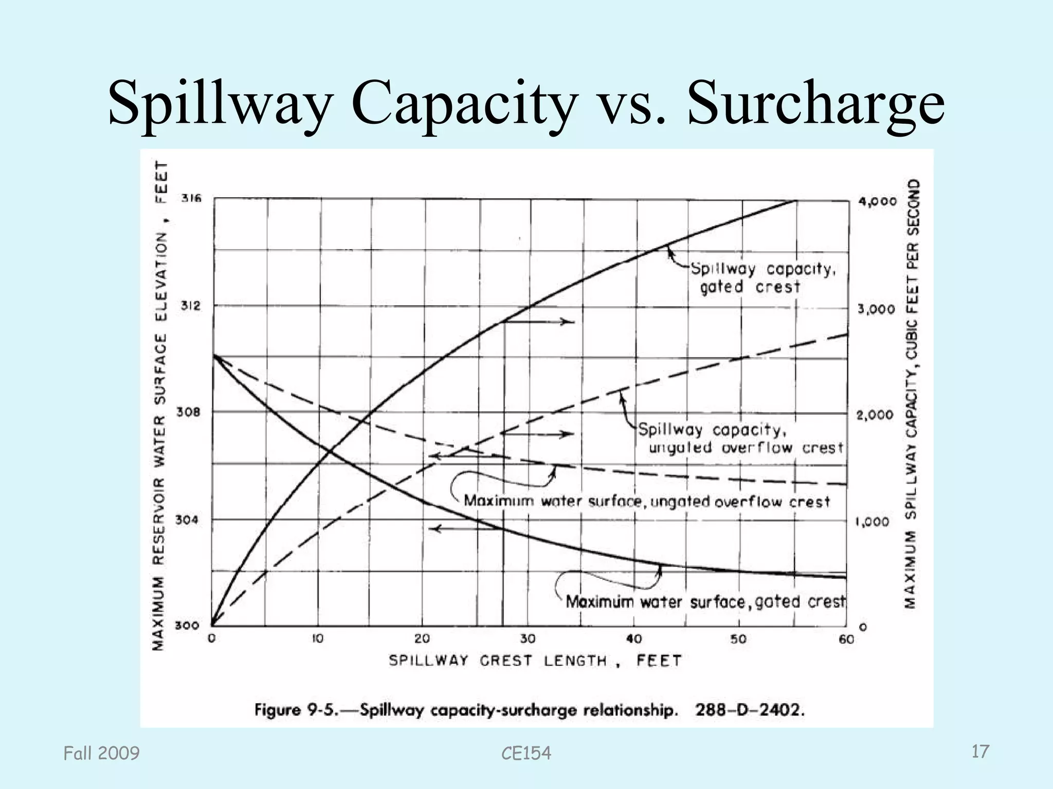 Ce154 lecture 3 reservoirs, spillways, & energy dissipators | PPT