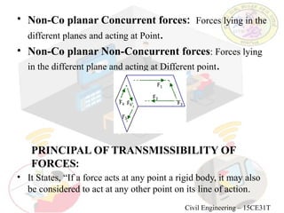 Engineering Mechanics and Strength of materials | PPT