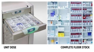 Drug Distribution in Hospital Pharmacy | PPTX | Pharmaceutical Industry ...