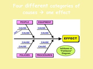 Cause And Effect Graphic Organizer