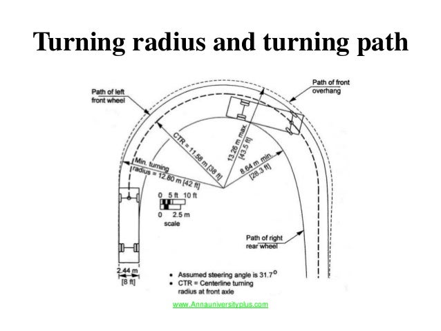 Ce2026 traffic engineering and management notes
