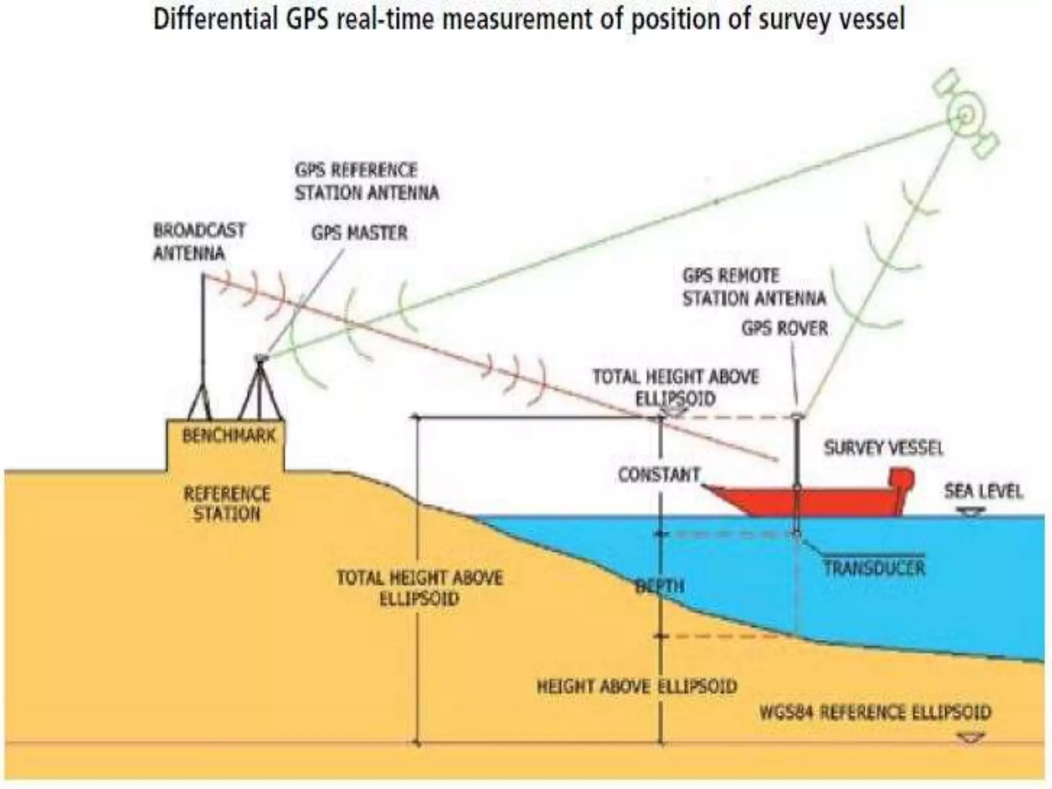 CE203 -Hydrographic survey.pptx