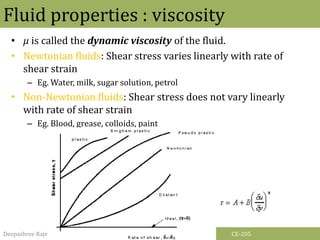 CE_205_Fluid_Mechanics_Lecture_1_CE_205.pdf