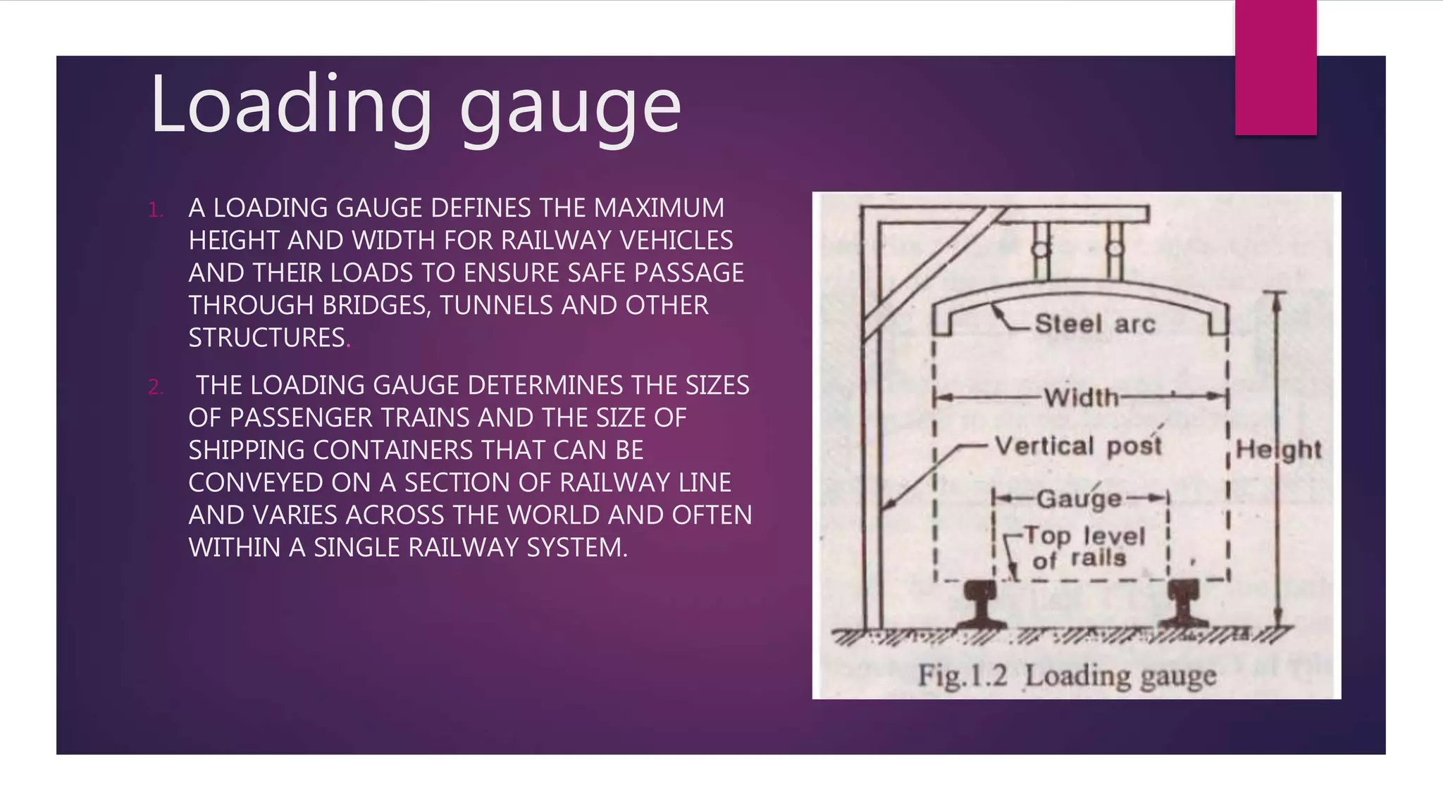 TRANSPORTATION ENGINEERING railway track gauge | PPT