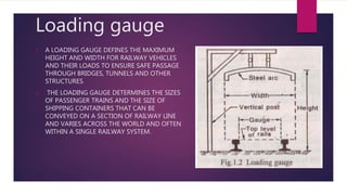TRANSPORTATION ENGINEERING railway track gauge | PPTX