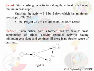 Time Cost Trade Off | PPTX