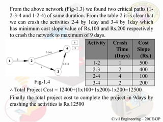 Time Cost Trade Off | PPTX