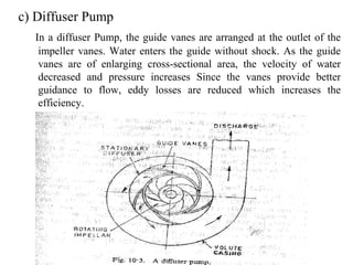 CE212-Part II - Hydraulic Machinery-Pumps.pdf