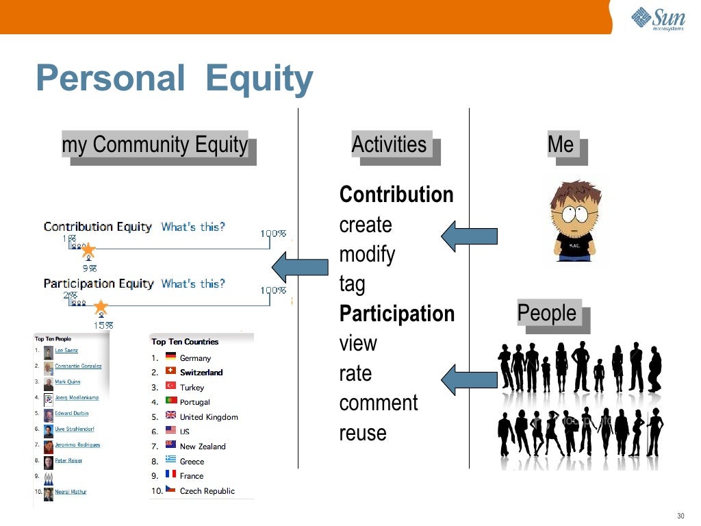 Personal Equity my Community Equity