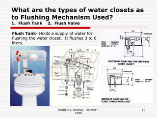 CE223-%20plumbing%20fixtures.pptx