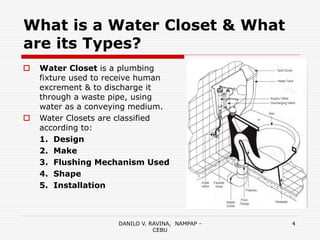 CE223-%20plumbing%20fixtures.pptx