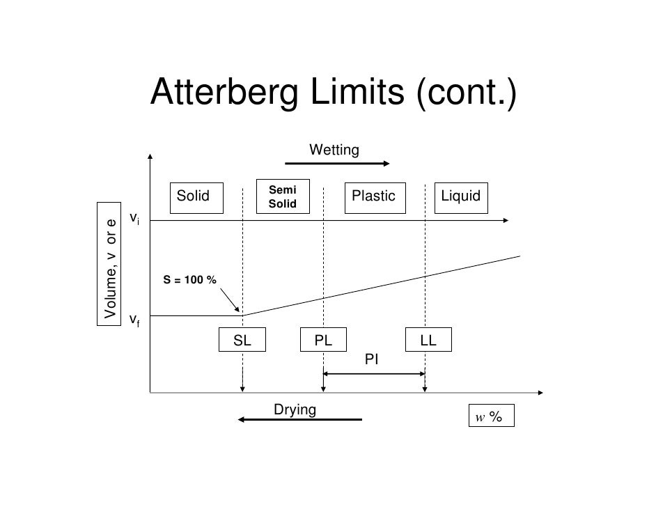 Ce240 lectw031consistencyatterberglinmits
