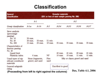 Ce240 lectw032soilclassification | PDF