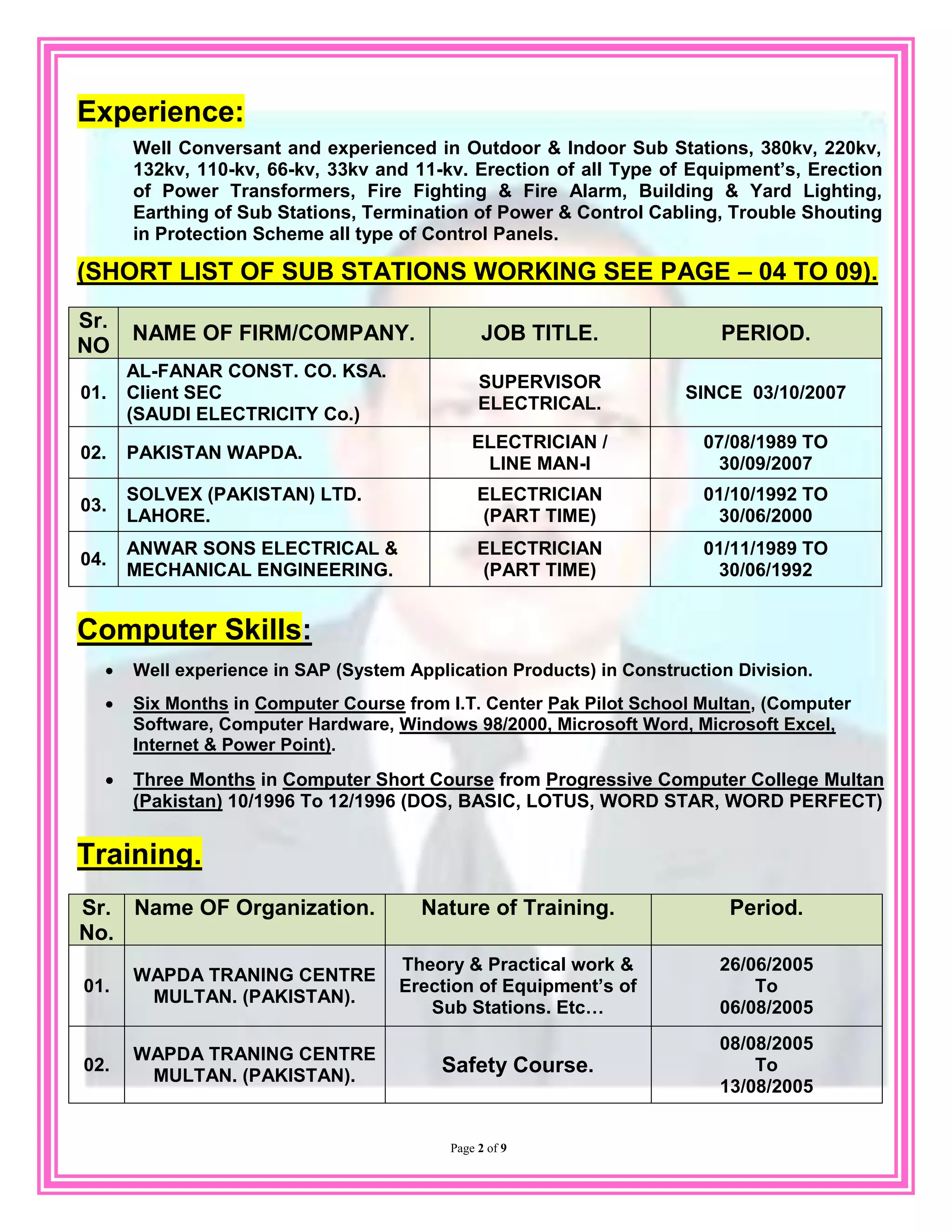 C.V. -MUHAMMAD AZHAR JAVED- | PDF