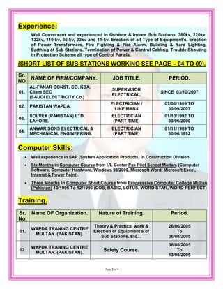C.V. -MUHAMMAD AZHAR JAVED- | PDF
