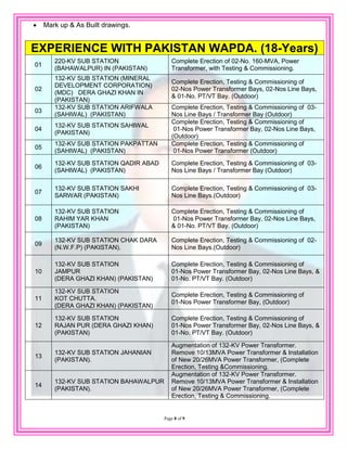 C.V. -MUHAMMAD AZHAR JAVED- | PDF